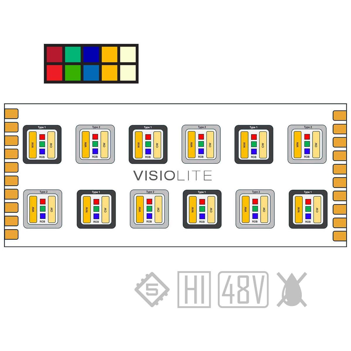 ChromaX™ RGB-TW Multiwavelength – Visiolite®